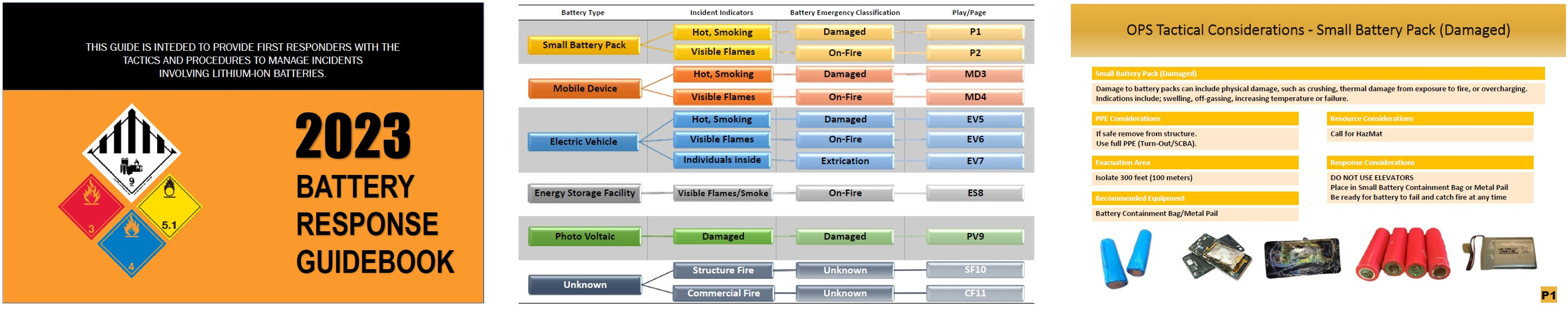 Protecting Lives: The Importance of a Battery Response Plan for Fire ...